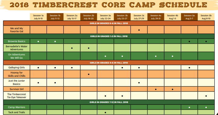 Core Camp at Timbercrest | Camp Timbercrest News